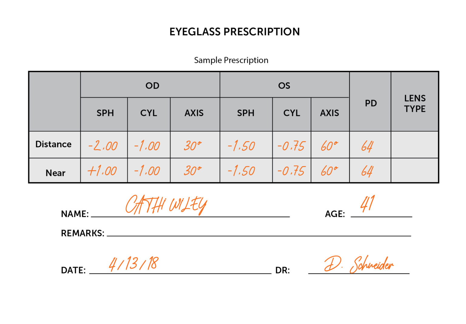 How to Read Your Prescription | Gresham Optical
